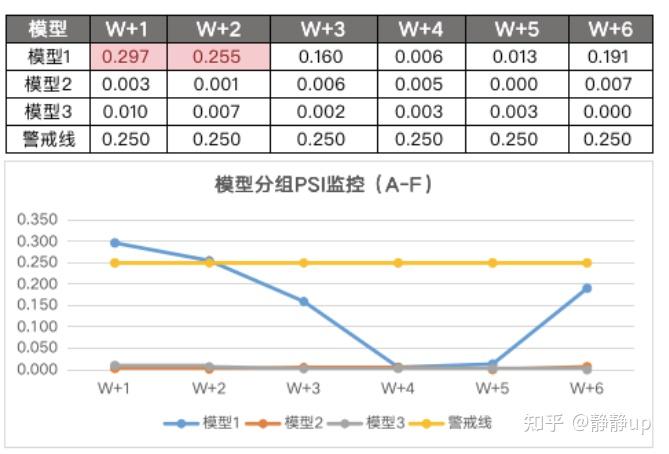 模型的稳定性评价指标：PSI - 知乎