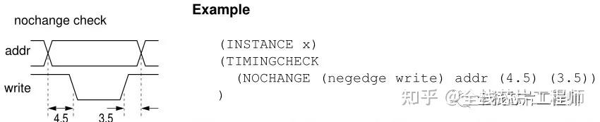 景芯SoC—芯片后仿之SDF 3.0解析(三) - 知乎