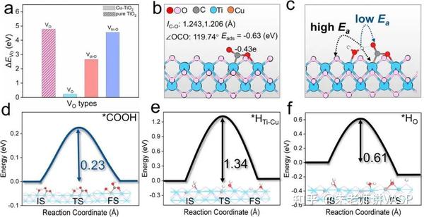 JACS：机理导向设计CO2还原合成多碳产物的光催化剂 - 知乎