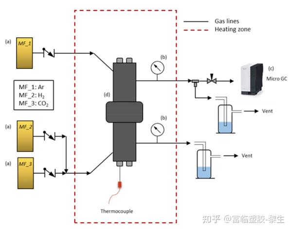 Teflon AF 2400用于高温应用的新型选择性聚合物气液分离薄膜复合膜（TFCM - 知乎