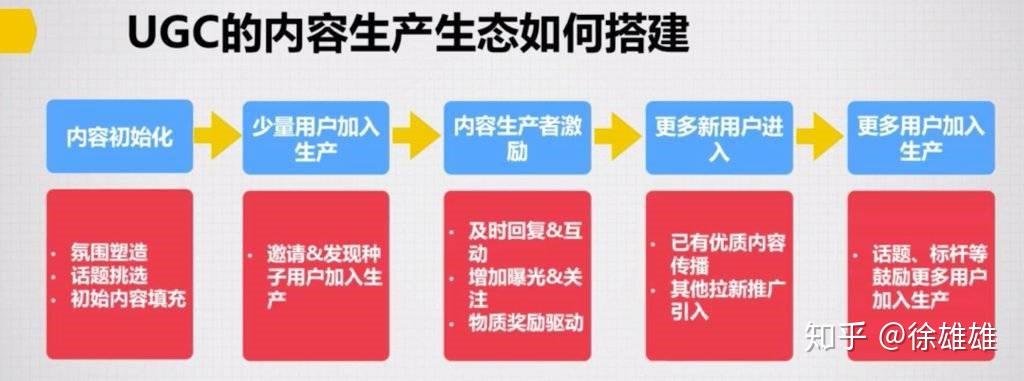 UGC 和PGC是什么？ - 知乎