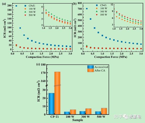 北科AE：Pt修饰PEMWE中Ti双极板表面 - 知乎