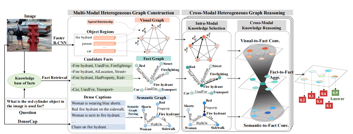 基于知识的视觉问答 | 梳理 - 知乎