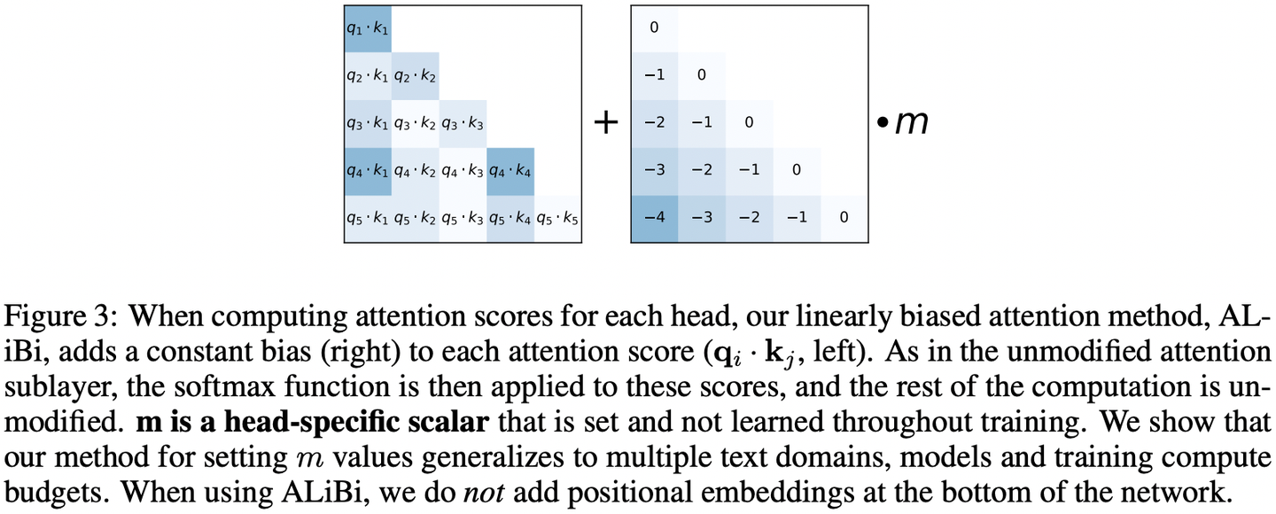 LLM的context window - 知乎