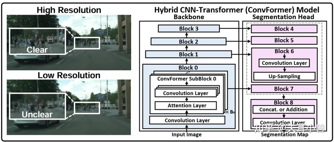 八仙过海，各显神通：ISSCC 2025 AI加速器专题盘点 - 知乎