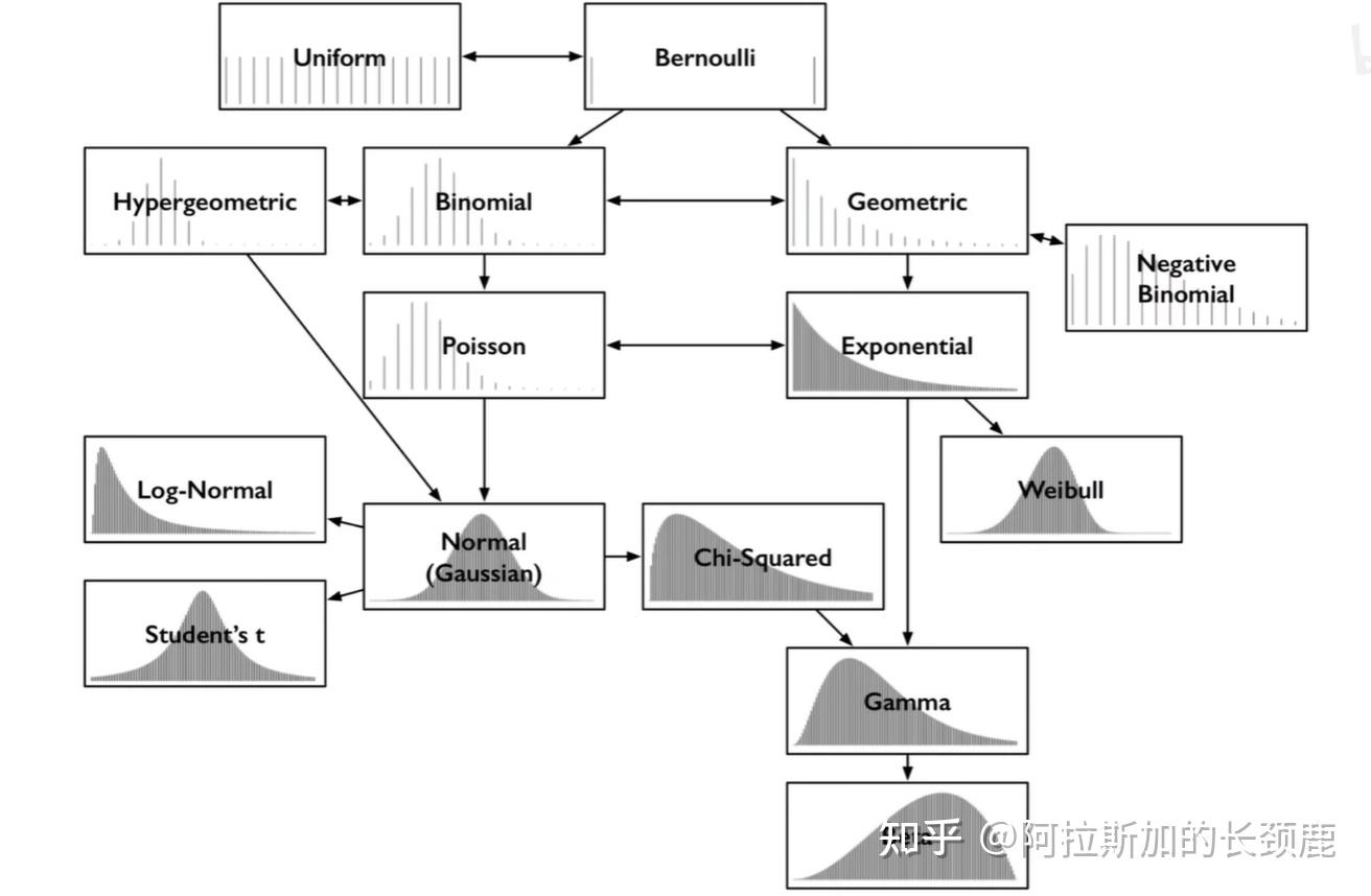 Maximum Likelihood from Incomplete Data via the EM Algorithm - 知乎