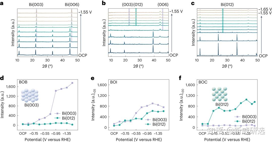 学术前沿|Nat. Catal.: 多尺度原位表征卤素诱导电催化CO2产甲酸 - 知乎