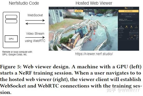 nerfstudio 笔记 - 知乎