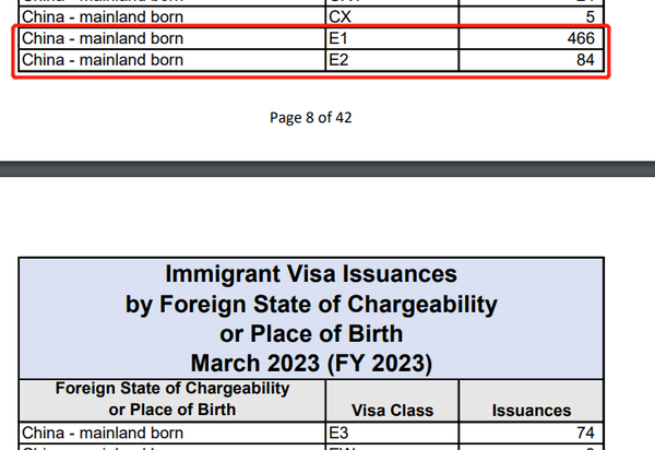 美国NIW移民（EB2）超全详解，2023年财年前两个季度获批率高达84.46%！