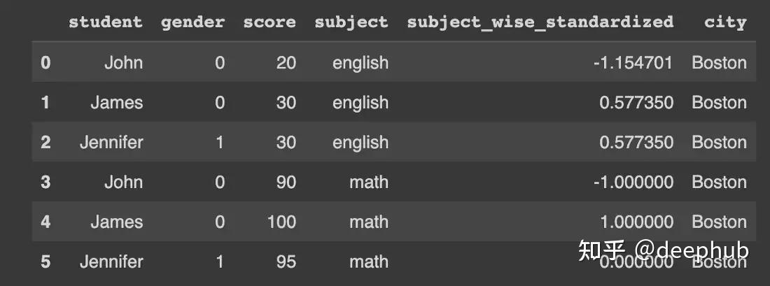 Pandas的apply, map, transform介绍和性能测试 - 知乎
