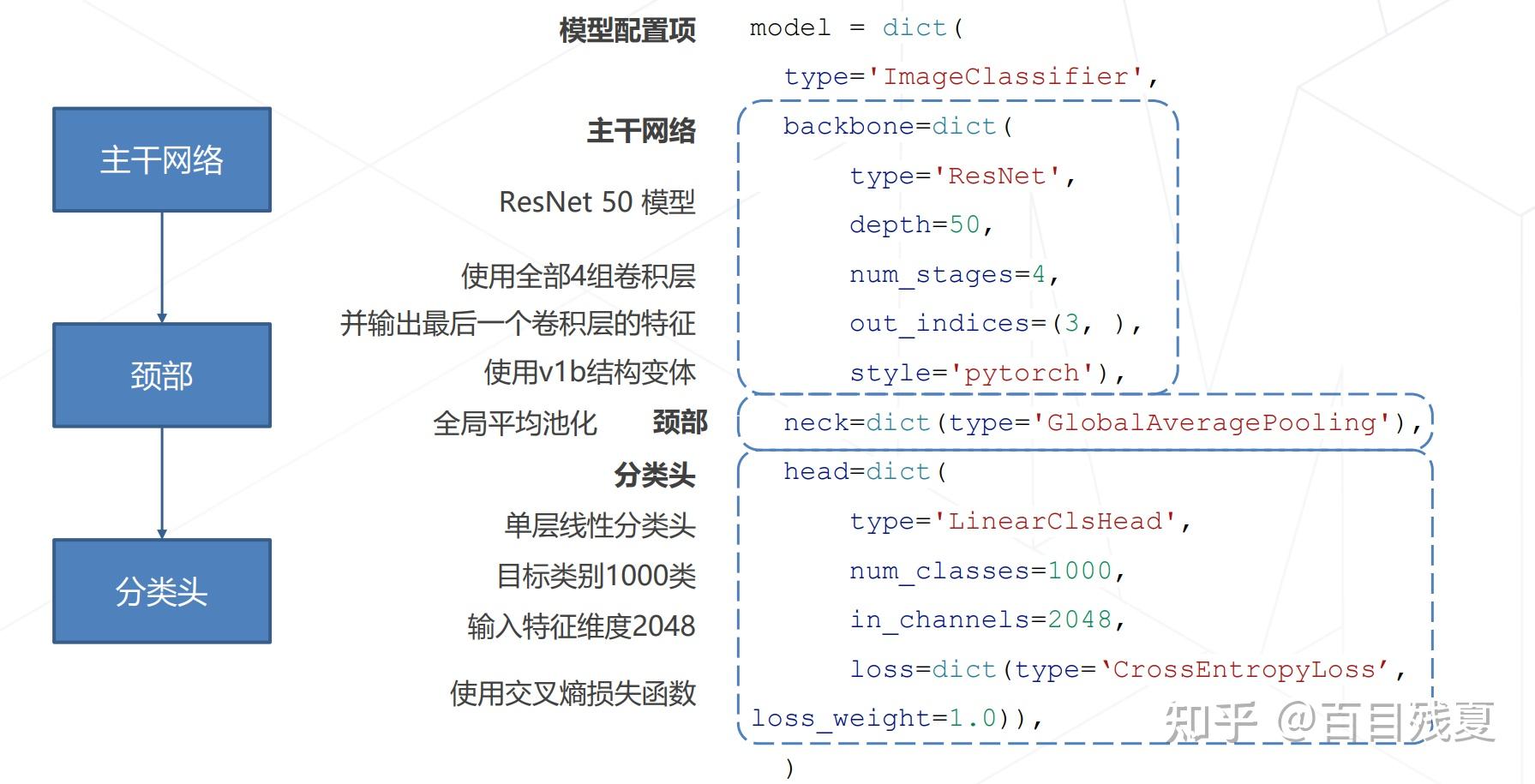 Ai实战第三课 Mmclassification 知乎