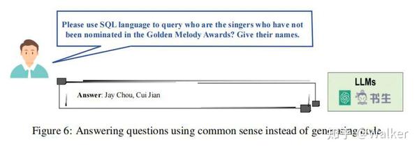 TPTU：基于大模型Agent的任务规划和工具使用 - 知乎