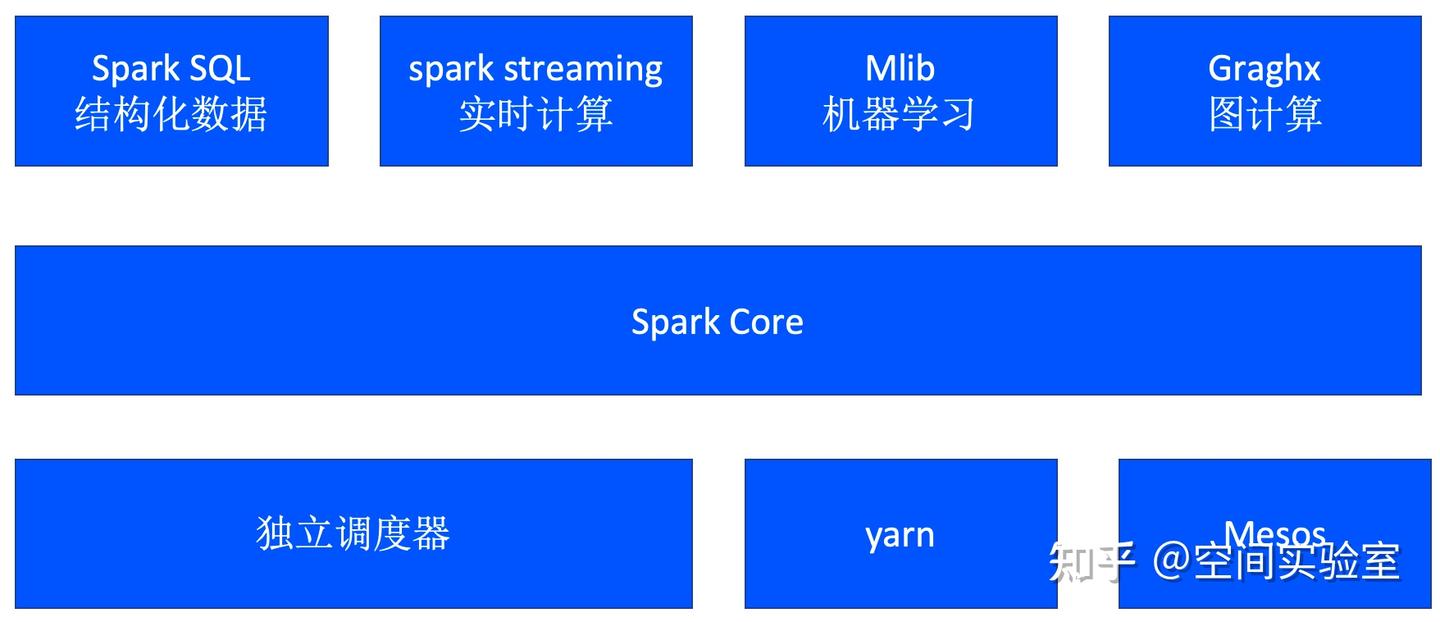 一文了解Spark引擎的优势及应用场景 - 知乎