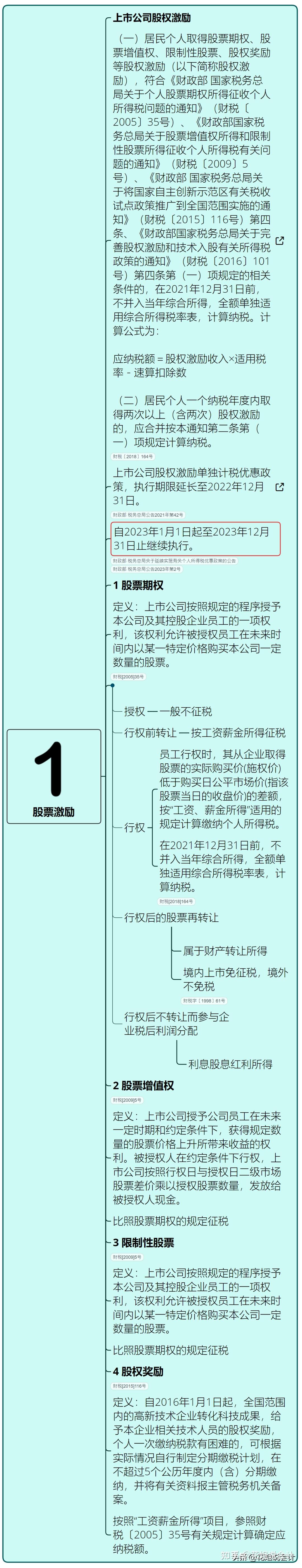 【收藏】最新个人所得税思维导图,一文搞定个税要点! 知乎 1119