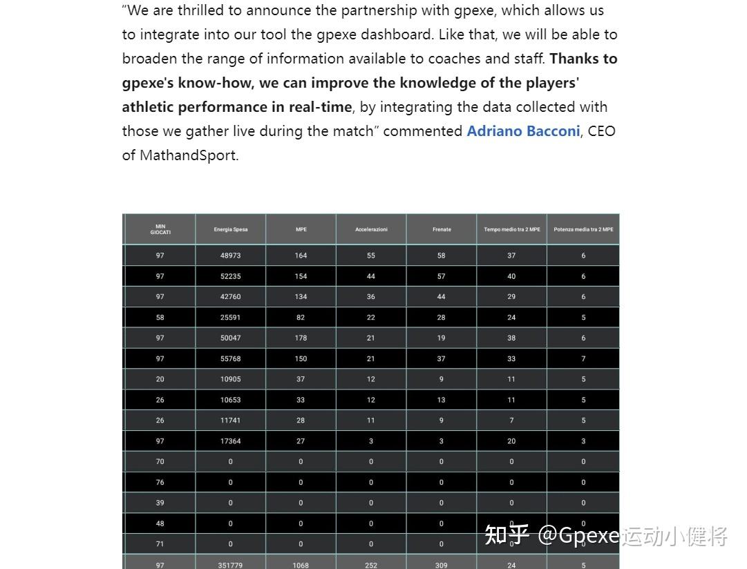 GPEXE宣布与体育科技公司Math&Sport新合作丨GPEXE运动数据的又一个新端点 - 知乎