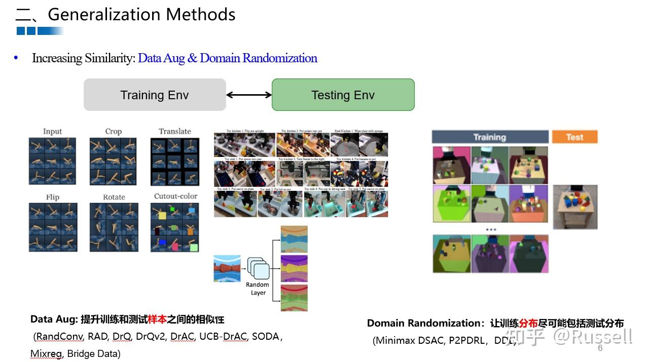 强化学习泛化性综述 - 知乎