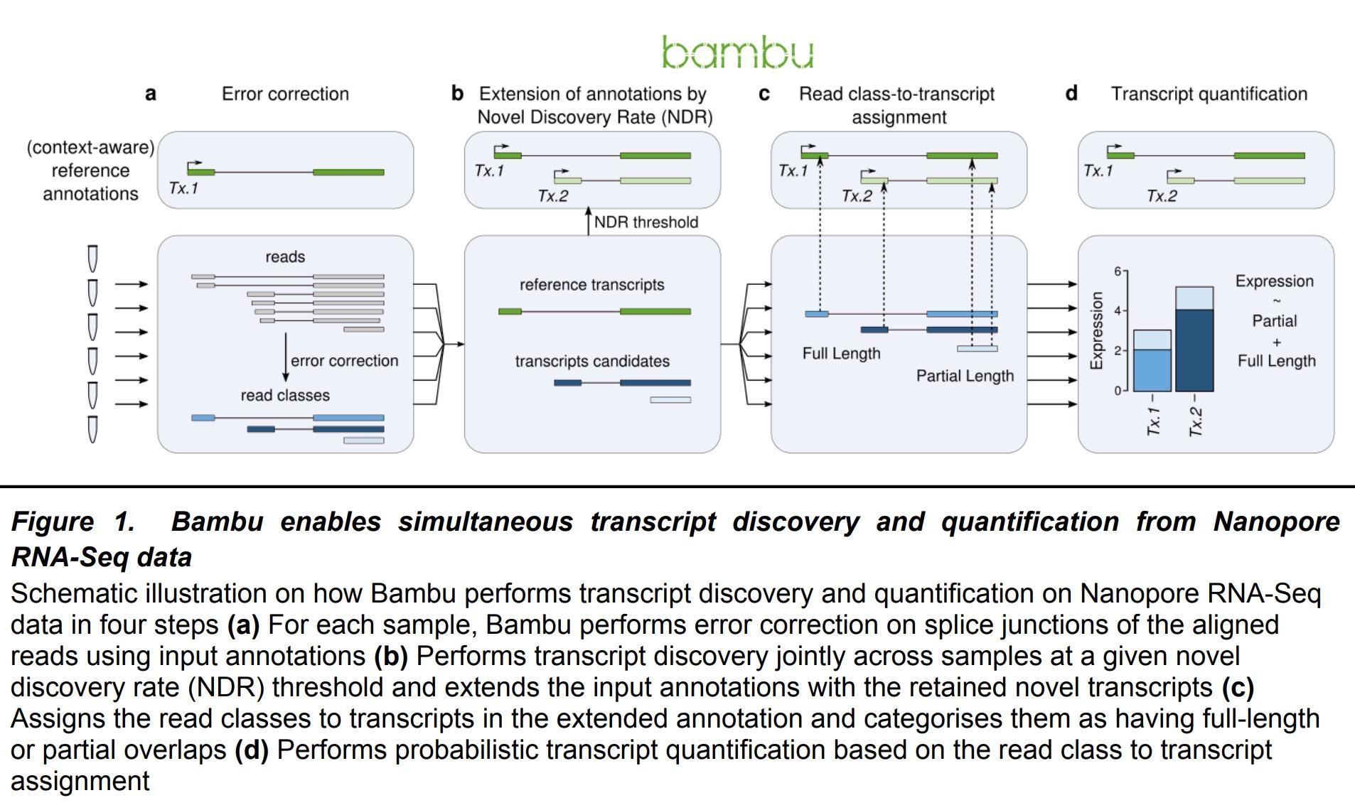 爱可可AI前沿推介(11.20) - 知乎