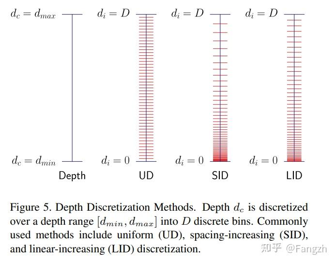 单目相机实现3D目标检测—CaDDN论文+源码解读 - 知乎