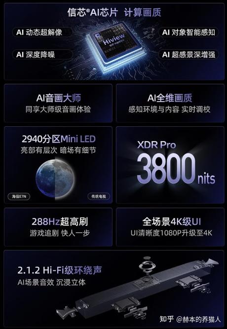 海信E系列MiniLED电视年终盘点：2024年E5、E7、E8新品画质表现如何？预算1w，想打造家庭影院，哪款适配度最高？国补末班车必看
