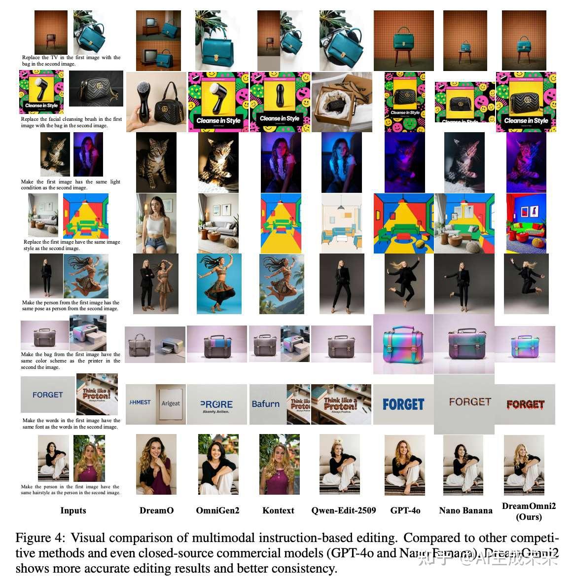 图文双指令开智能创作新纪元！DreamOmni2实现“意念级”P图，文字图片都是你的画笔！ - 知乎