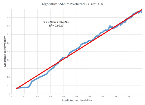 解释 FSRS（下篇）：准确度 - 知乎