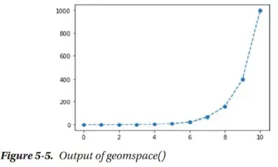 Python数据可视化（05）：使用NumPy和Matplotlib进行数据可视化 - 知乎