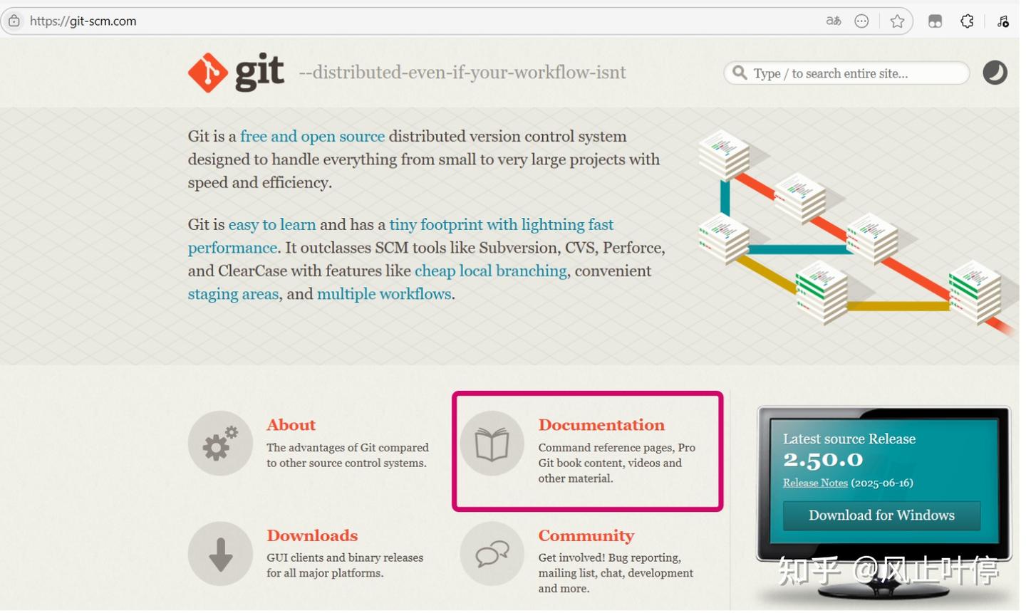 git使用及如何将代码上传到github（vscode） - 知乎