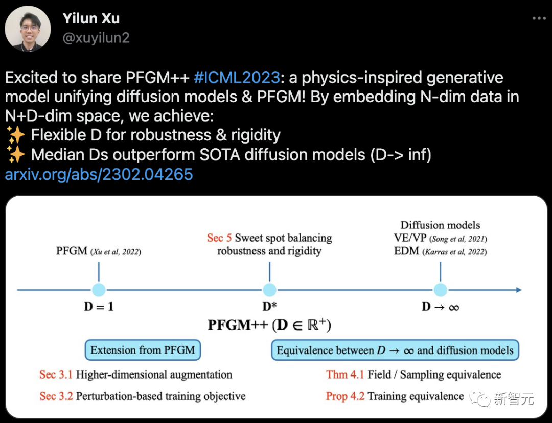 ICML 2023放榜！1827篇中奖，他们准备去夏威夷冲浪了 - 知乎