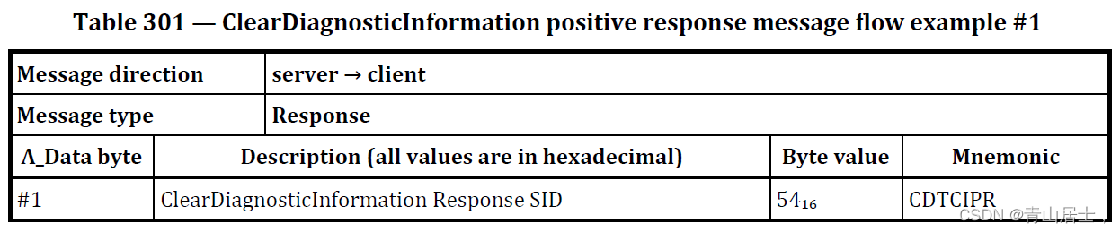 UDS - 12.2 ClearDiagnosticInformation (14) service - 知乎
