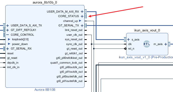 FPGA实现Aurora 8B10B图像视频传输，基于GTX高速收发器，提供4套工程源码和技术支持 - 知乎