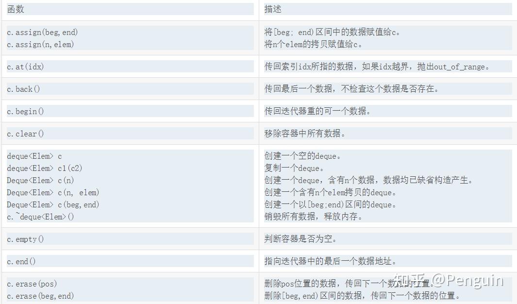 STL 序列式容器容器deque（精讲版） - 知乎