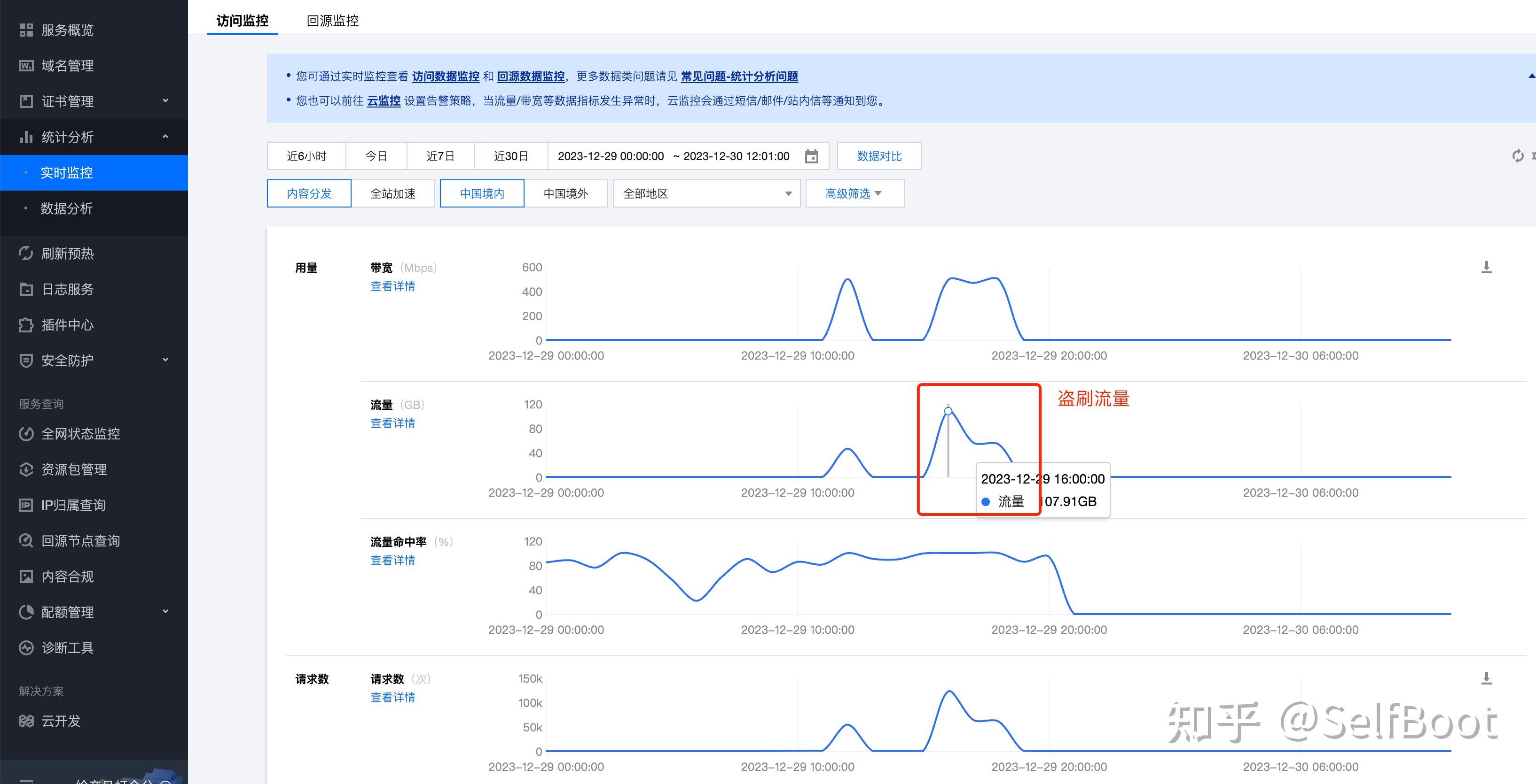 个人博客访问速度优化：CDN, 图片压缩, HTTP2 - 知乎