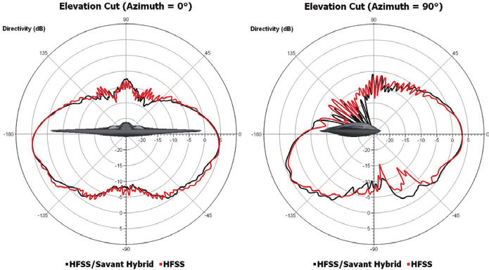 Ansys高频电磁应用领域及案例（上篇） - 知乎