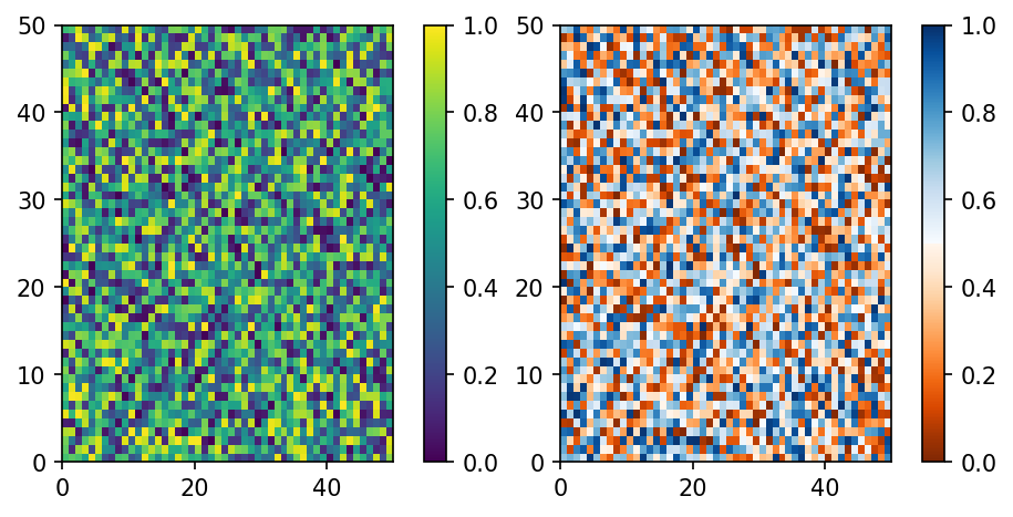 Matplotlib色彩教程（3.3）创建colormap - 知乎
