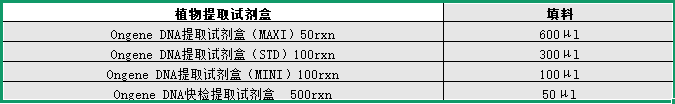 Ongene DNA提取试剂盒(MAXI)50rxn 详述 - 知乎
