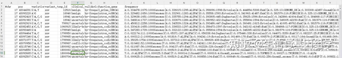 生信技能48 - 如何获取基因的SNP及RefSeq参考序列命名规则 - 知乎