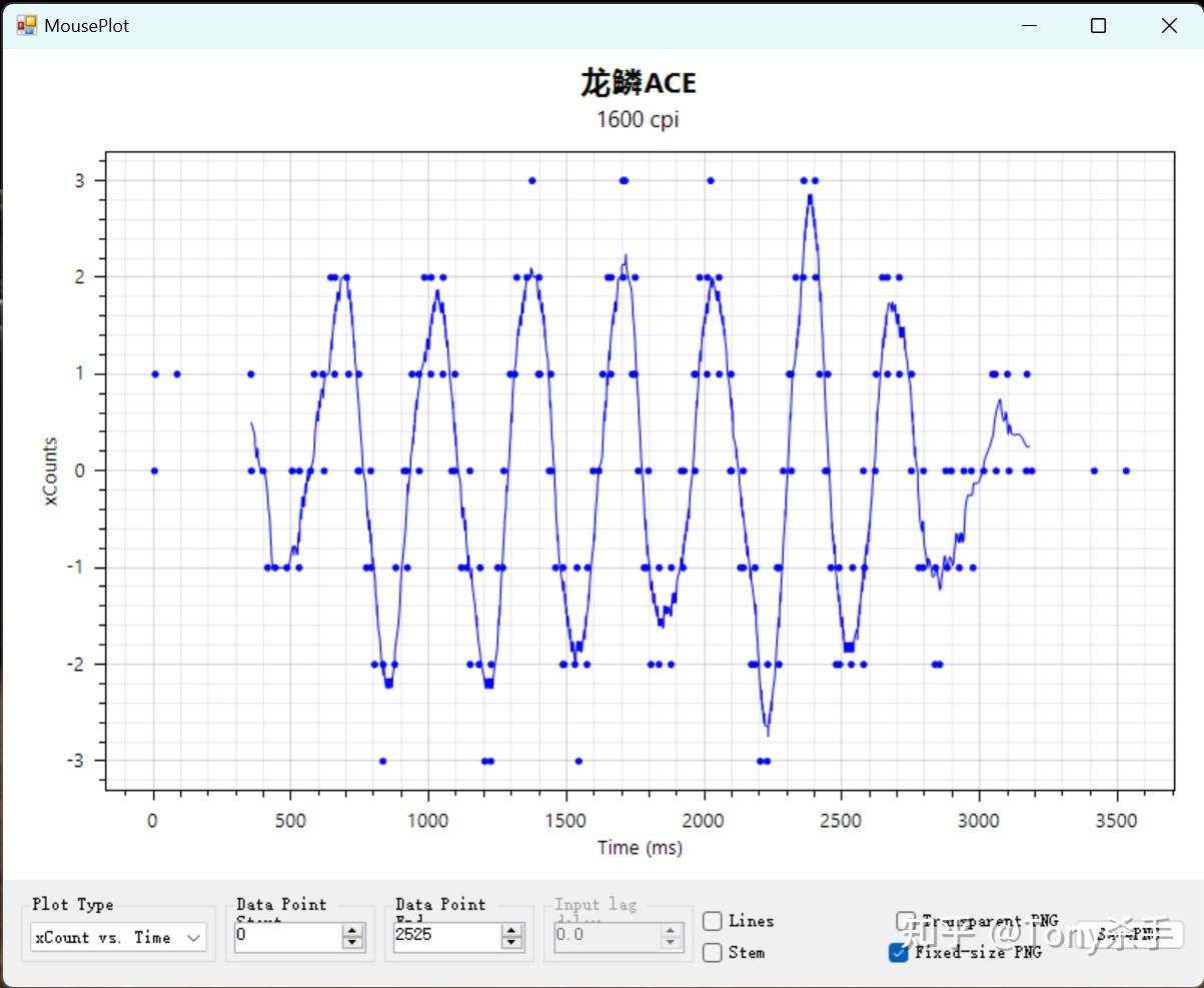 手把手教你测鼠标——MouseTester - 知乎