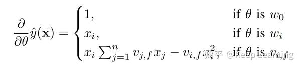 CTR预估之FMs系列模型:FM/FFM/FwFM/FEFM - 知乎