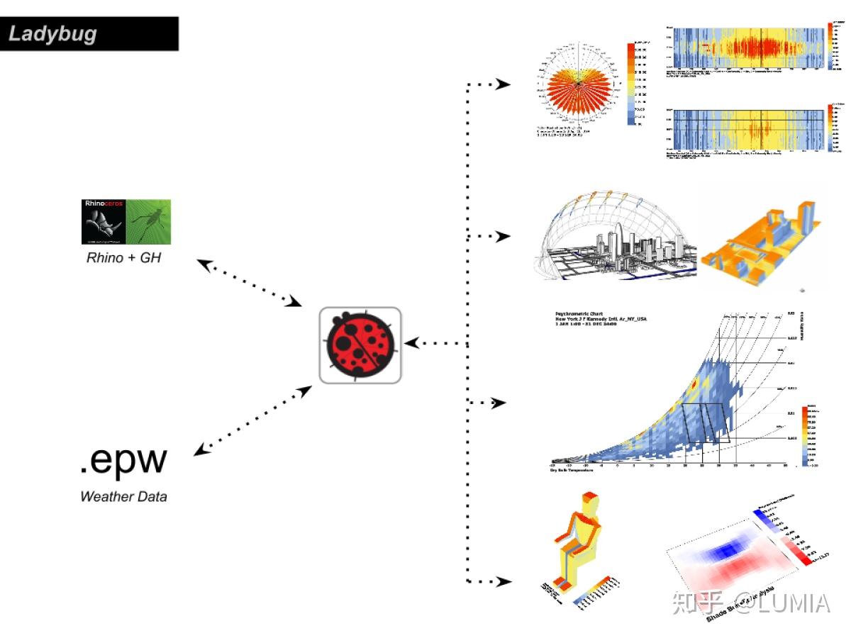 Ladybug Tools丨开篇介绍 Installation - 知乎