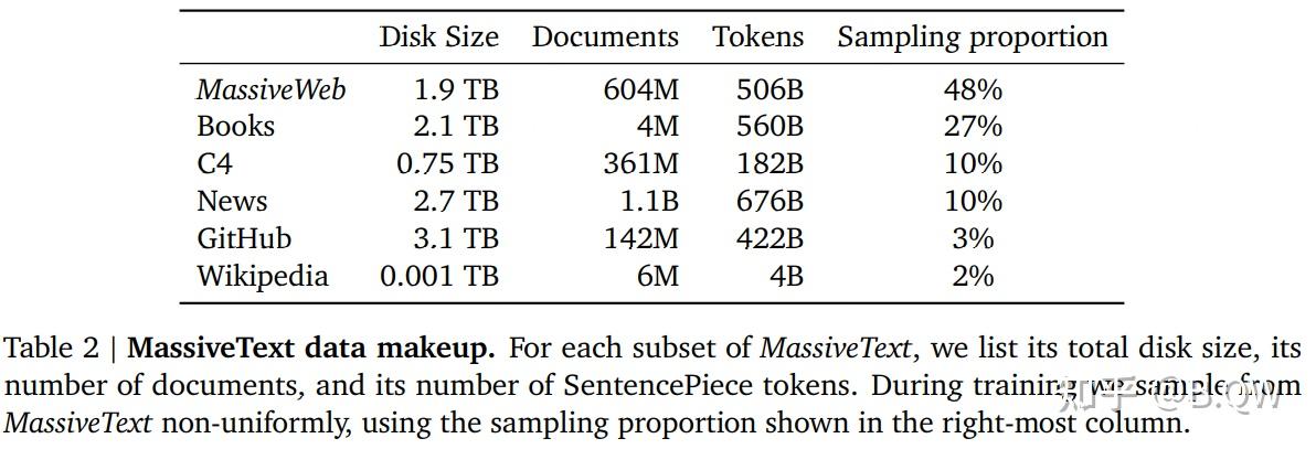 【自然语言处理】【大模型】DeepMind的大模型Gopher - 知乎