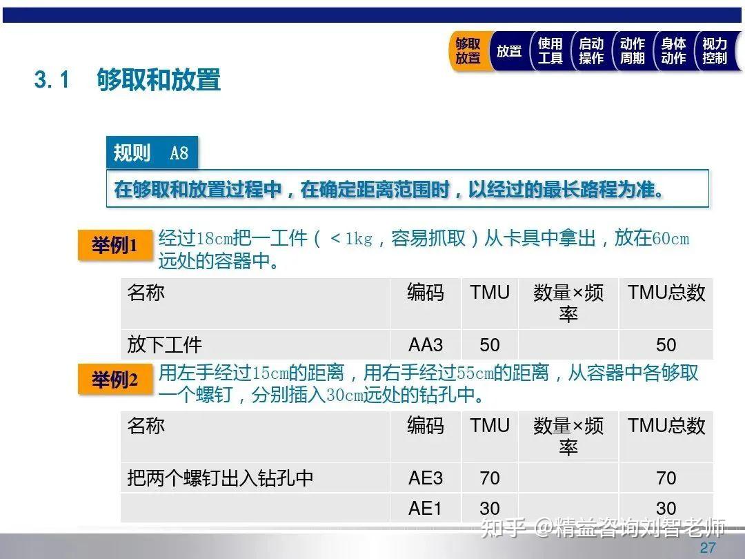分享一个MTM-UAS《基本工序通用分析》方法 - 知乎