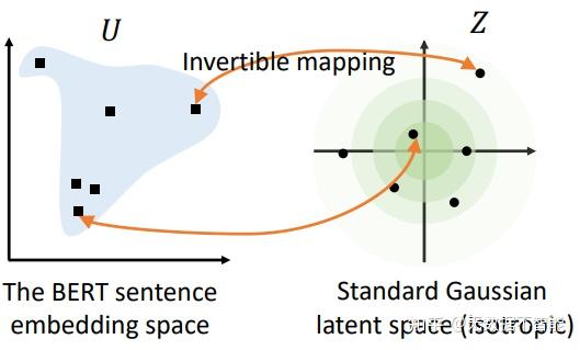 原始bert参数如何有效生成句向量 - 知乎