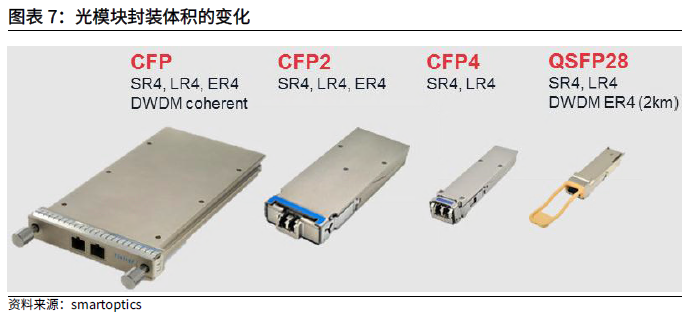 光模块产业链解析，跨界激光雷达市场迎来全新机遇 - 知乎