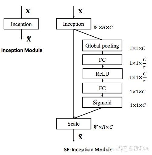 SE-Inception v3架构的模型搭建（keras代码实现） - 知乎