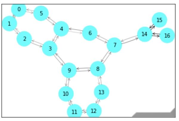 图神经网络的可解释性方法介绍和GNNExplainer解释预测的代码示例（附代码） - 知乎