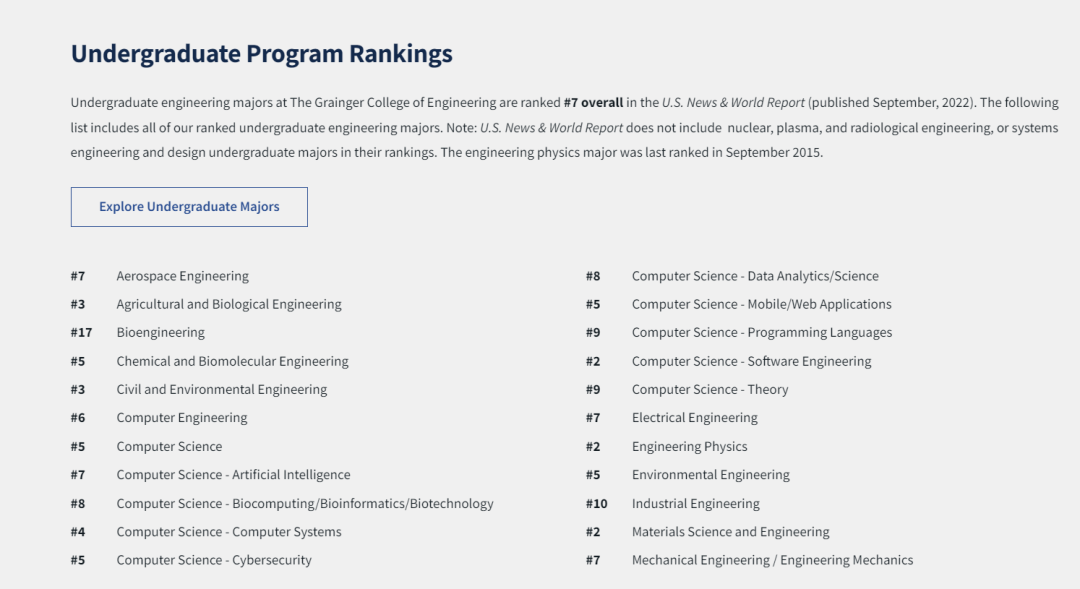 [伊利诺伊大学厄巴纳-香槟分校]39个专业全美前10，CS不输卡梅、MIT、普林！ - 知乎