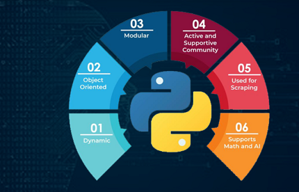 好学编程：2023-2024 年不能忽视的 Python 7个重要发展趋势 - 知乎