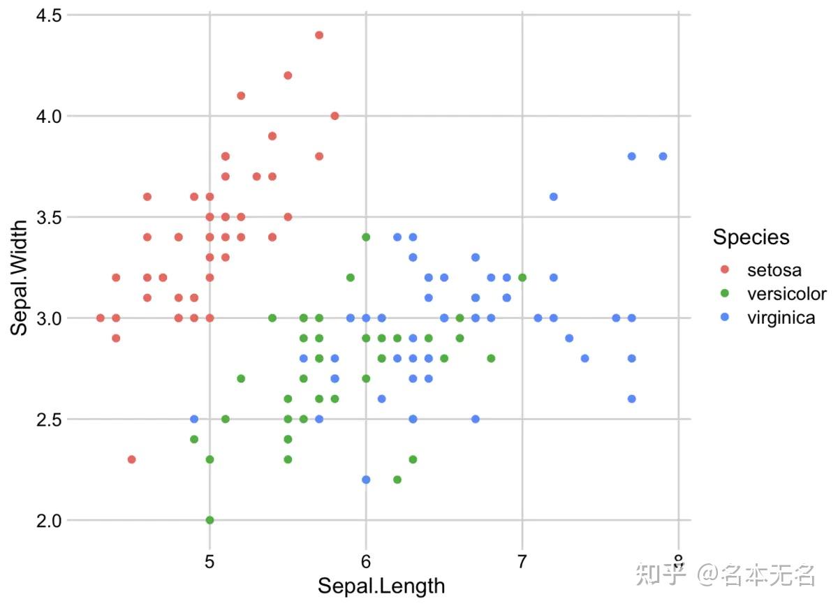 R 数据可视化 —— 图形排列之 cowplot - 知乎