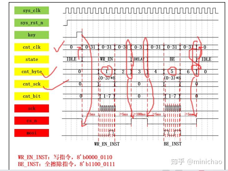 uart/spi/i2c的verilog实现 - 知乎