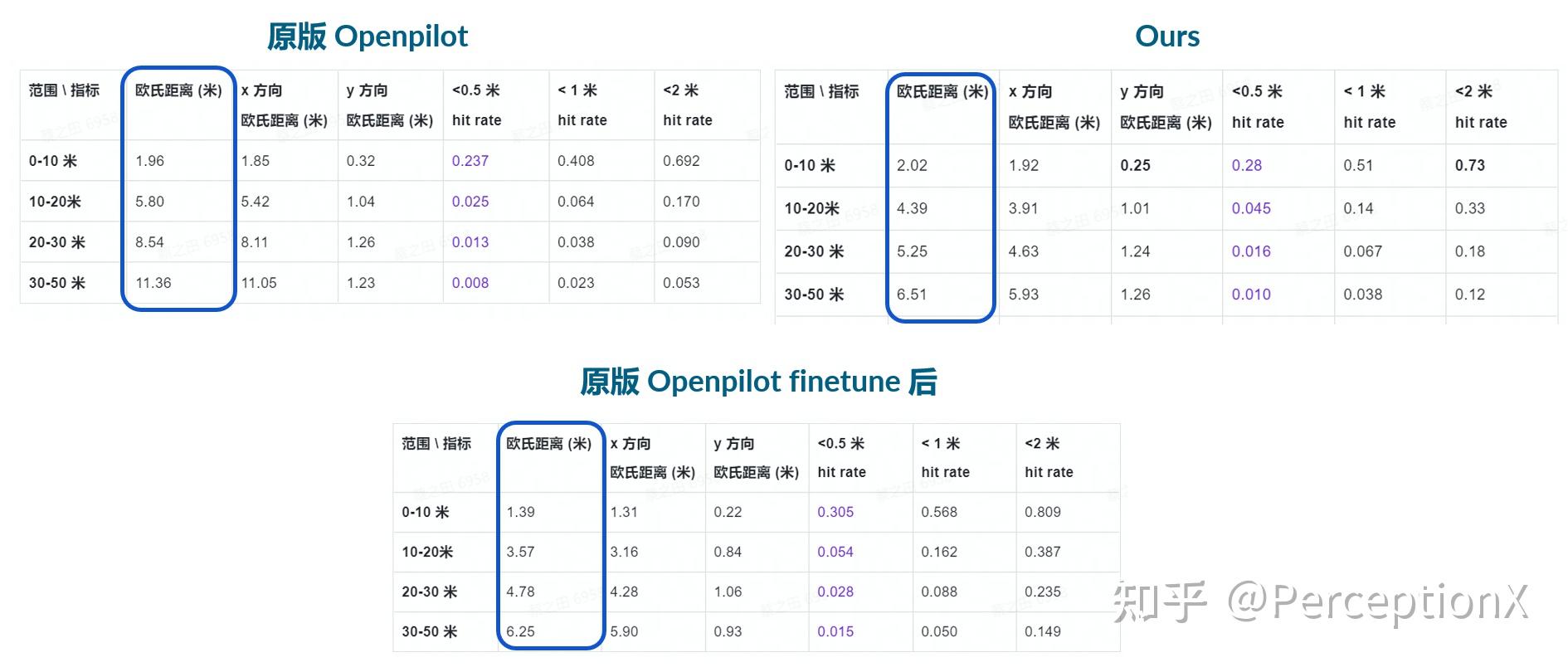 Openpilot EP3：Openpilot模型复现 - 知乎